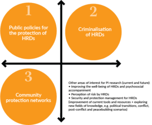 Our Approach - Protection International