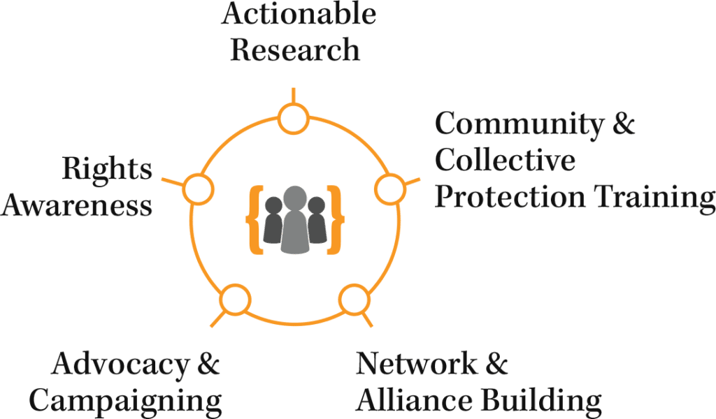 Protection International - Defending human rights defenders