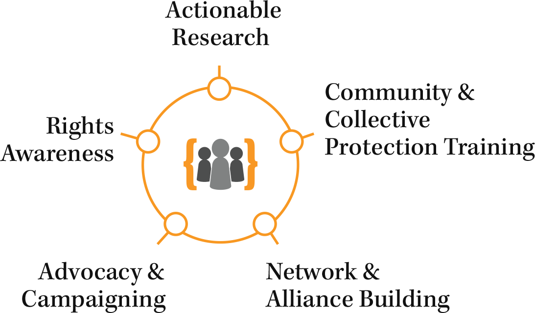 Protection International - Defending human rights defenders